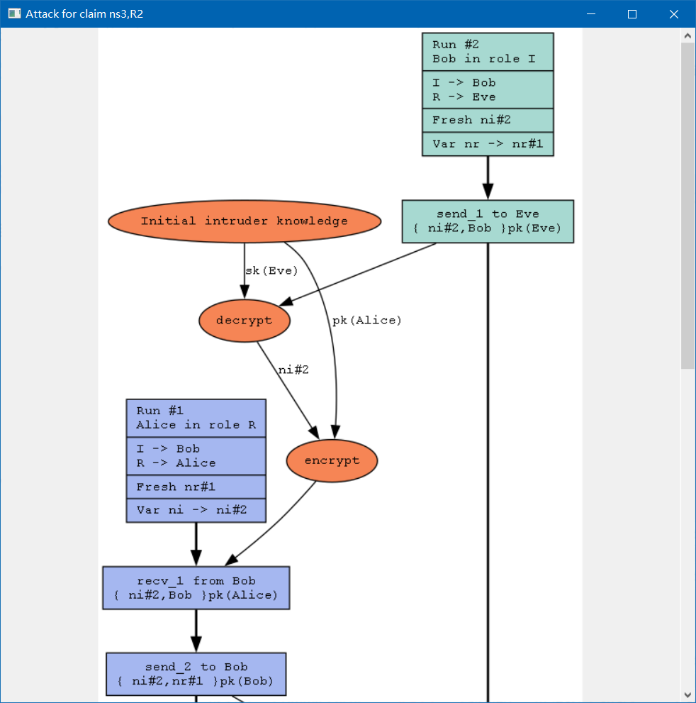 Scyther的下载、安装及使用_scyther安装_hetangx的博客-CSDN博客