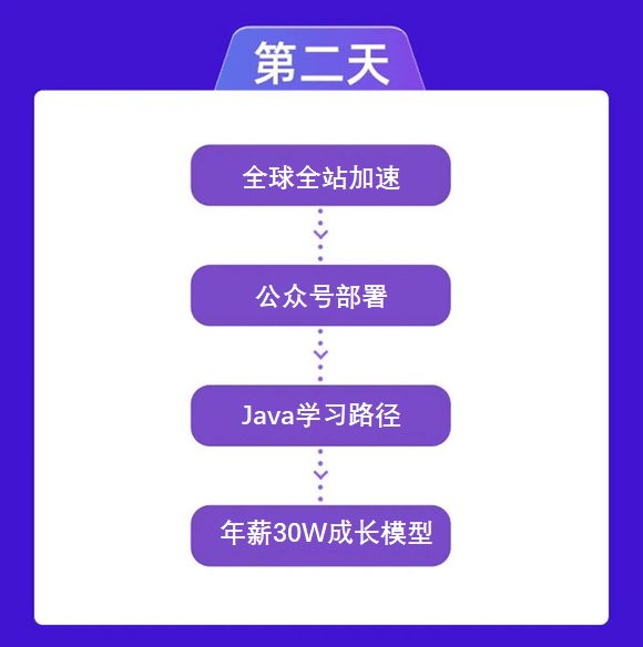 面试java程序员hr问你职业规划2022最新 Csdn博客 
