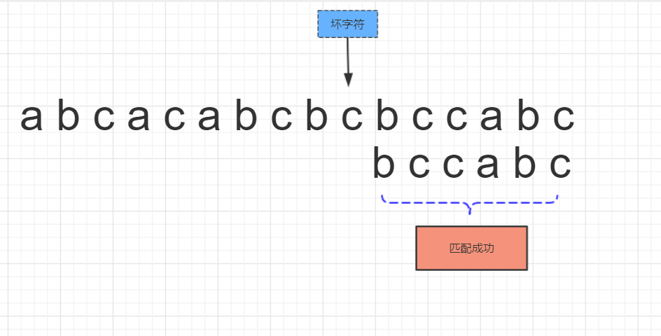 bm算法java,图解 BM 算法-CSDN博客