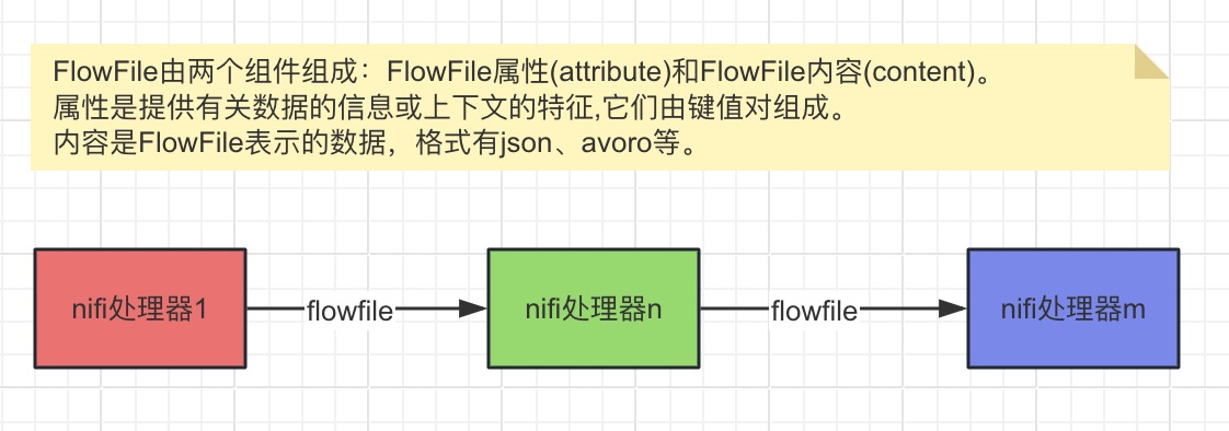 Etl工具 Nifi干货系列 第十一讲 处理器updateattribute使用教程nifi Updateattribute Csdn博客