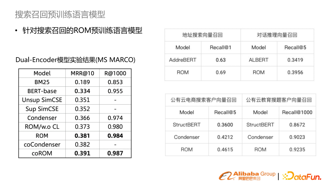 阿里达摩院：基于预训练语言模型的行业搜索的应用和研究-CSDN博客