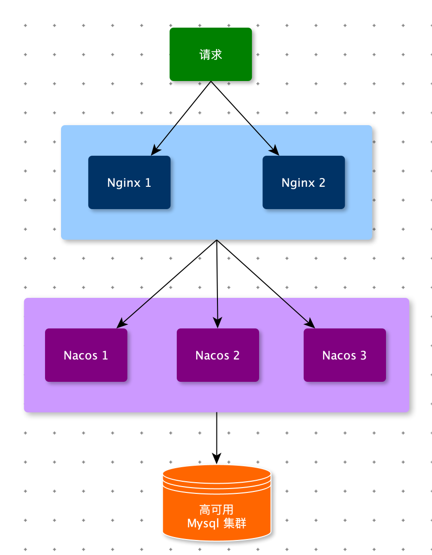 Nacos_nacos下载-CSDN博客