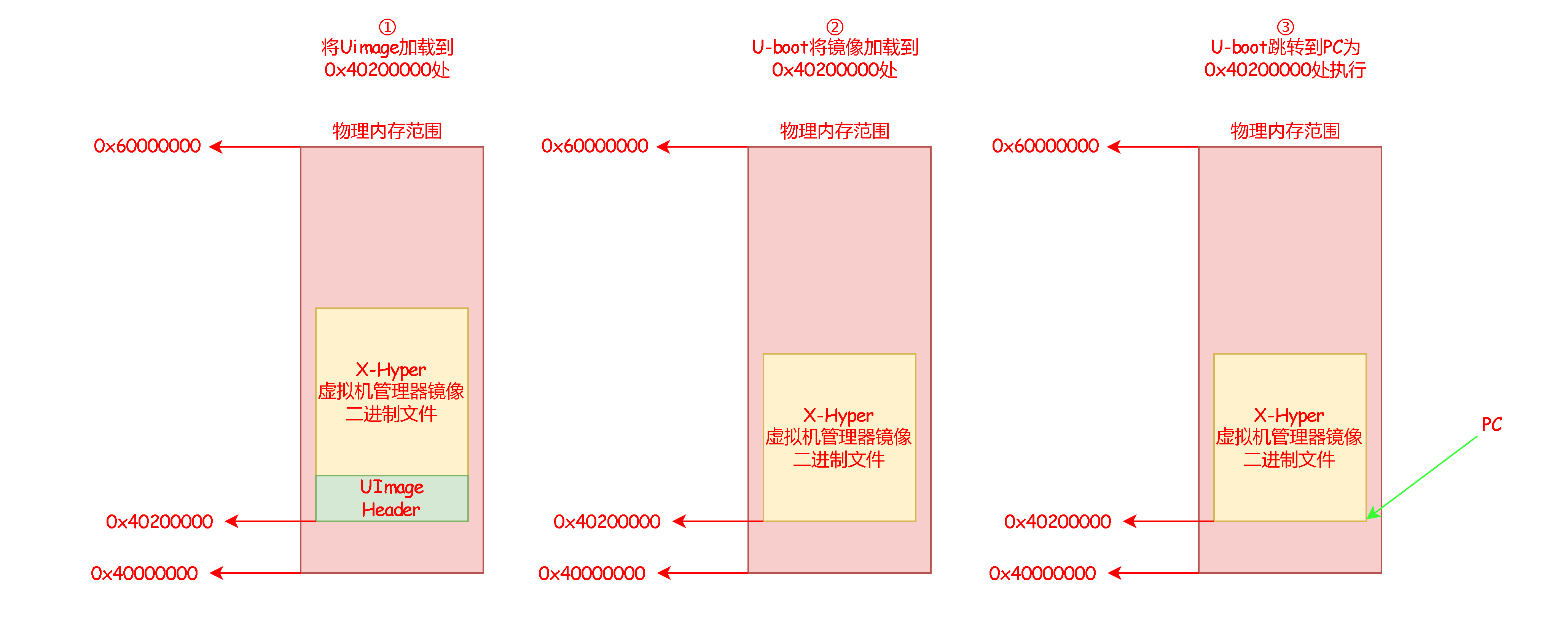 Let‘s get into the world of EL2 [二]_arm el2-CSDN博客