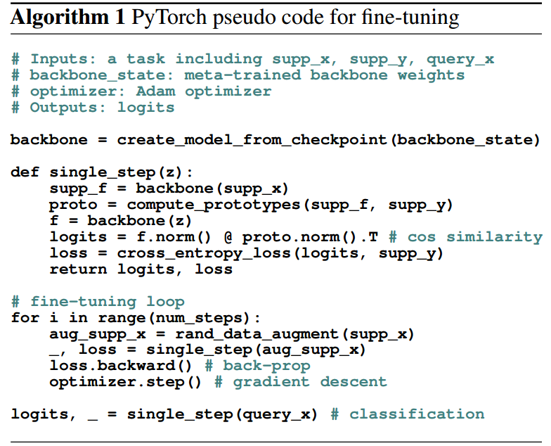 论文解读：Pushing the Limits of Simple Pipelines for Few-Shot Learning External Data and Fine-Tuning ...