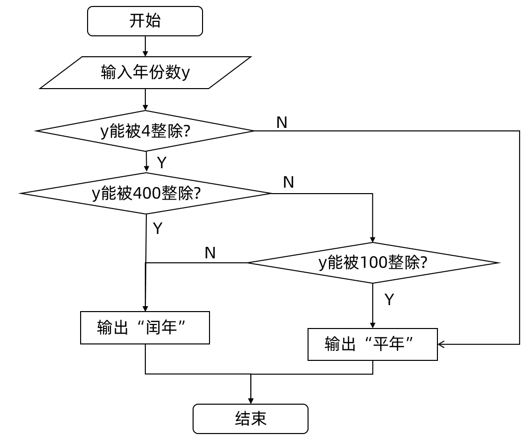 Python第4周(python学习题集)python火车相遇问题 Csdn博客 2226