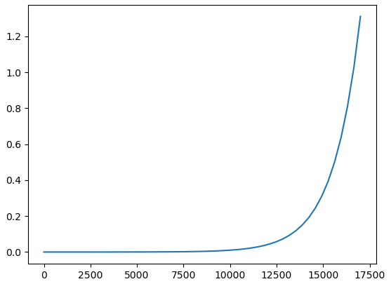 深度学习学习率(lr)调参_学习率lr-CSDN博客