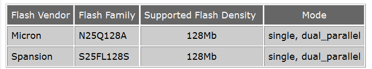 Xilinx FPGA支持的SPI Flash配置芯片型号_whik1194的博客-CSDN博客
