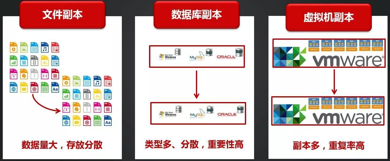 CDM是什么?和CDP有什么区别？ _cdp cdm-CSDN博客