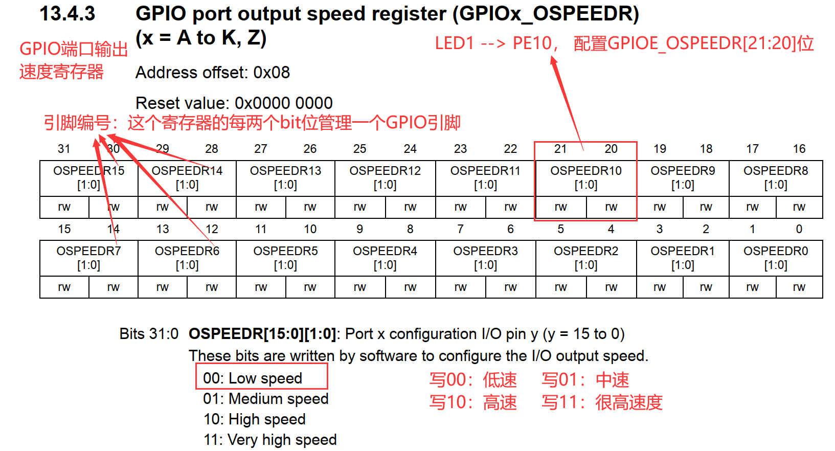 实验1 ： GPIO接口实验_gpio实验-CSDN博客