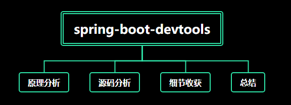 Spring Boot Devtools 快速重启的秘密 Devtools 重启两次 Csdn博客