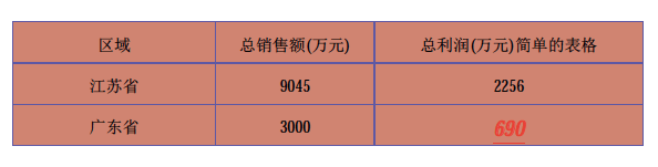 Java iText导出pdf功能实现_itextpdf-CSDN博客