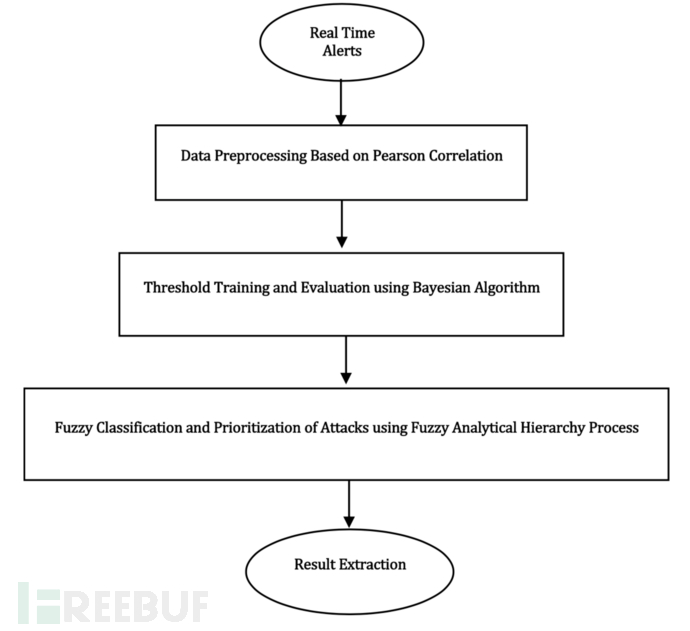 从kill-chain的角度检测APT攻击_kill chain模型-CSDN博客