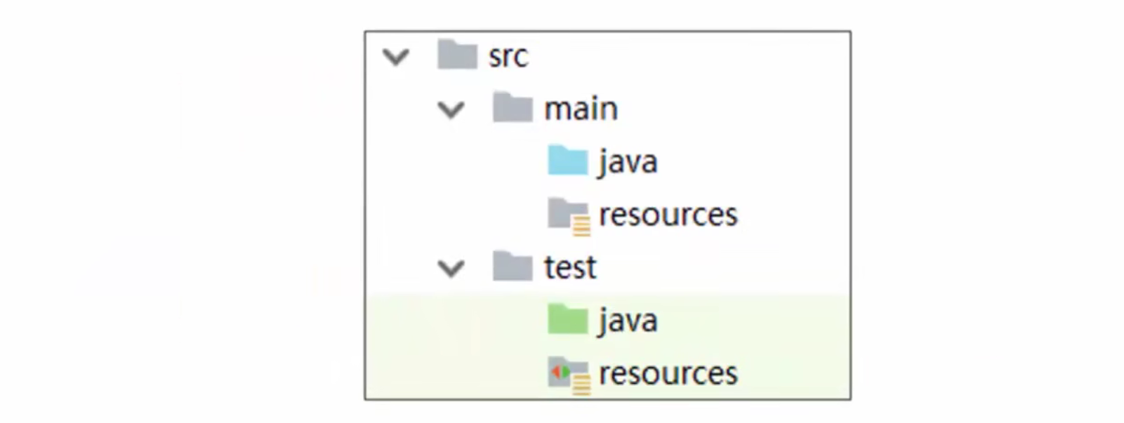 maven学习笔记_maven command line-CSDN博客