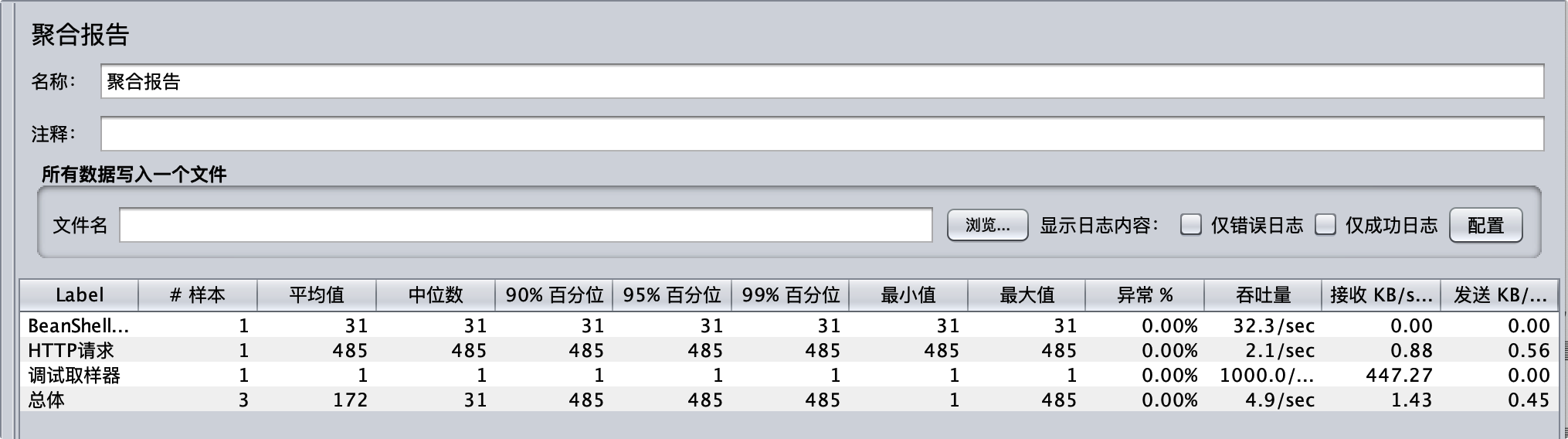 JMeter | 一分钟掌握BeanShell | 入门篇_jmeter beanshell取样器-CSDN博客