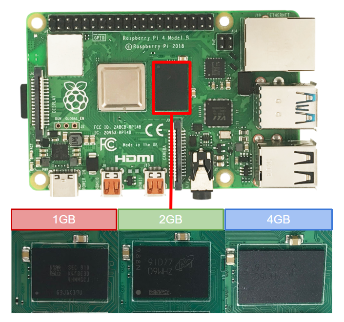 RaspberryPi 4B_idd77d9wch-CSDN博客
