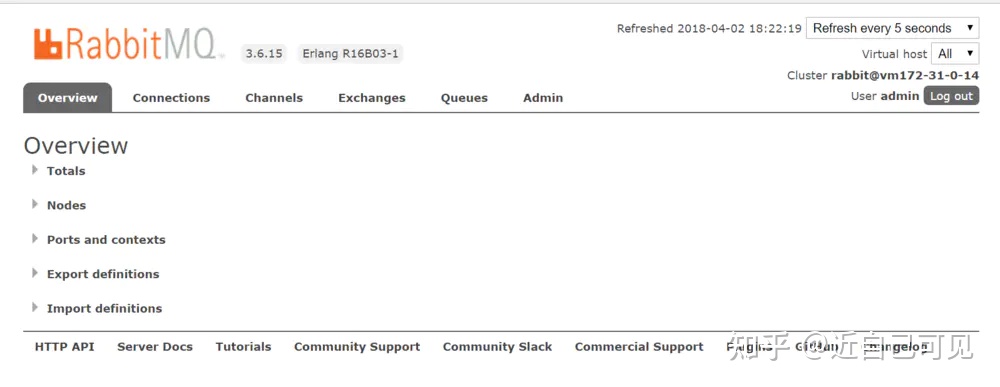 rabbitmq概念详解及管理页面_rabbitmq管理平台-CSDN博客