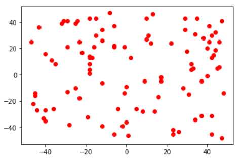 lvq聚类 matlab,手写LVQ（学习向量量化）聚类算法-CSDN博客