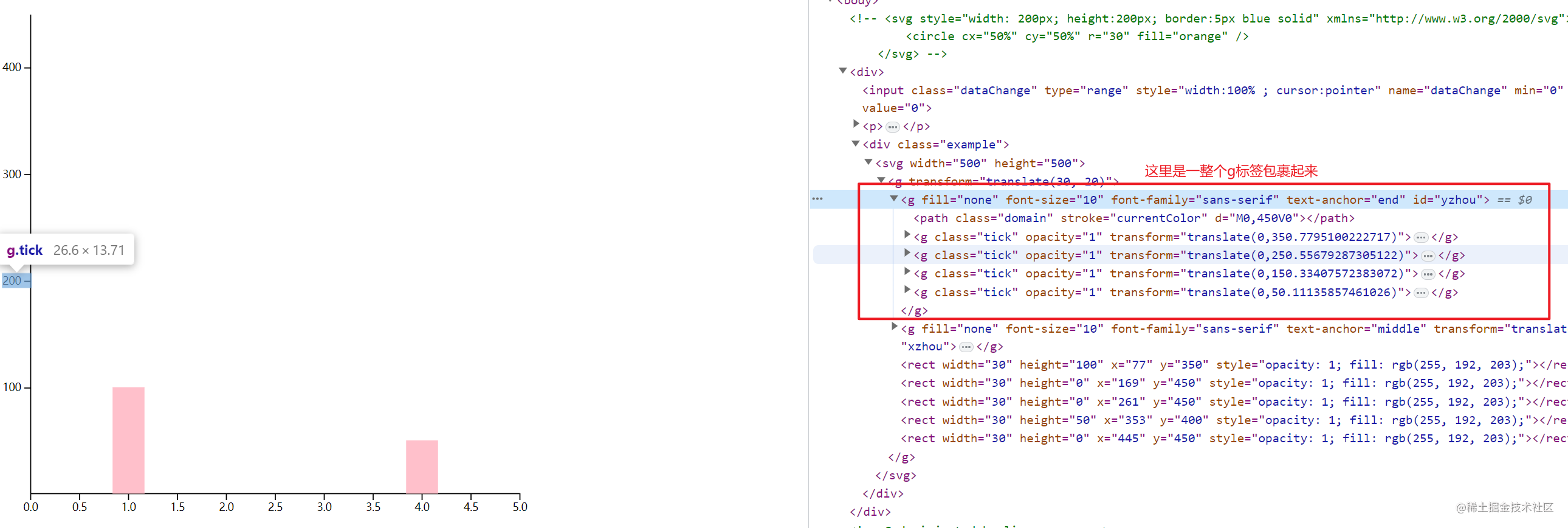 d3.js-坐标轴 知识梳理学习_d3 坐标轴-CSDN博客