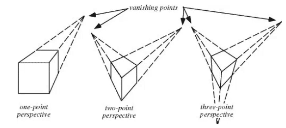 详解CSS3 3D的perspective属性_css perspective-CSDN博客