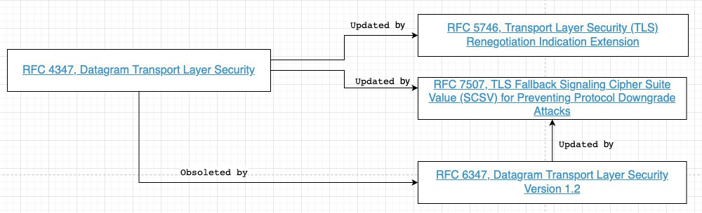 WebRTC 的传输协议_h5 webrtc协议-CSDN博客