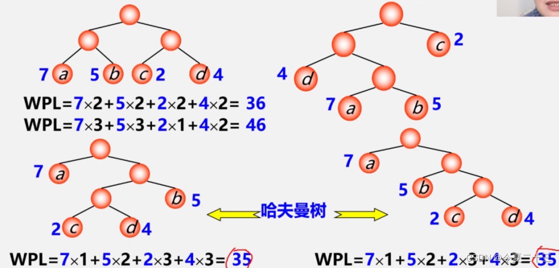 【数据结构】数据结构与算法基础 课程笔记 第五章 树和二叉树配n个字符编码的头指针矢量的区别和联系 Csdn博客