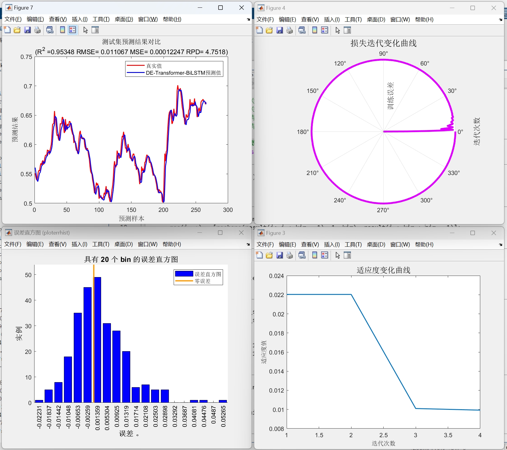 【独家原创】基于DE-Transformer-BiLSTM单变量时序预测【24年新算法】 （单输入单输出）Matlab-CSDN博客