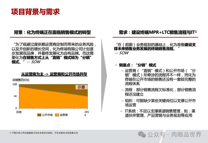 华为市场营销MPR+LTC流程规划方案(附下载)-CSDN博客