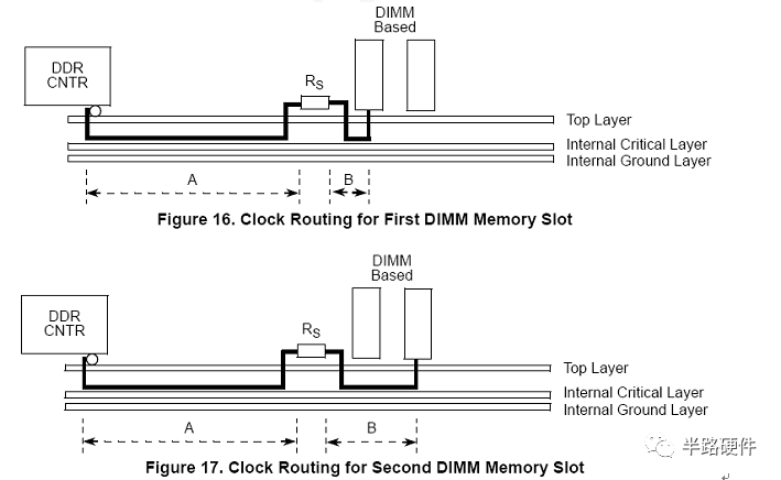 DDR DIMM的PCB设计详解_内存条pcb源文件-CSDN博客