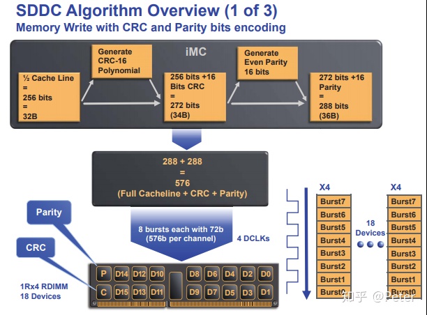 RAS基础_ras等级 cpu-CSDN博客