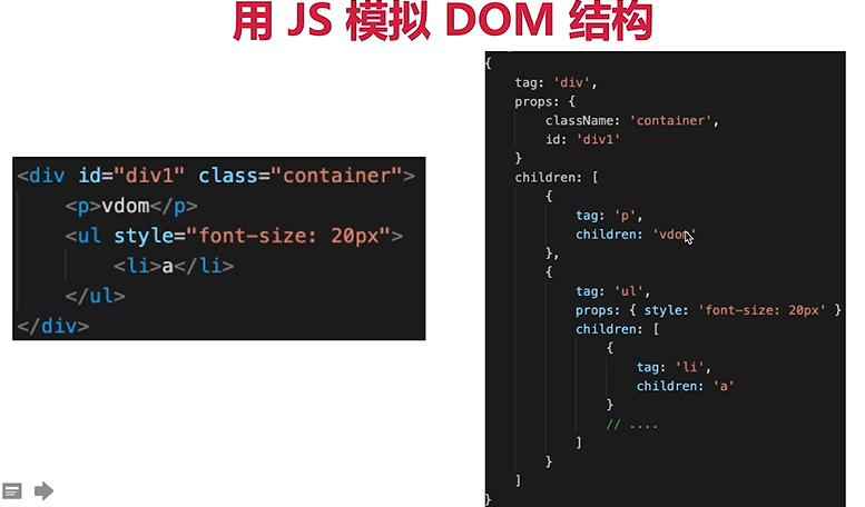 Reactvue中的key的作用vue 和 React 里的key的作用是什么 Csdn博客