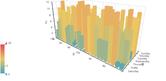 5 分钟完全解读 pyecharts 动态图表-CSDN博客