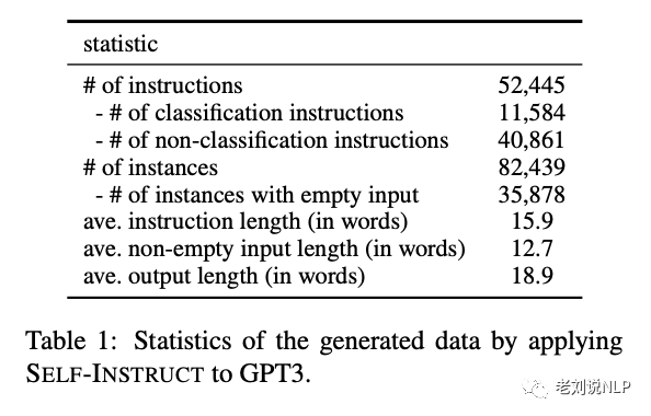 面向大模型微调的instruction指令自动化生成技术：SELF-INSTRUCT指令自动化生成框架工作介绍...-CSDN博客