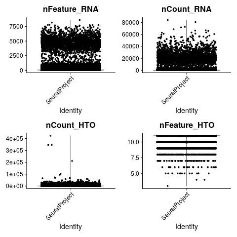 seurat提取表达矩阵_Seurat教程 || 分析Cell Hashing数据_薿瑊珩翯的博客-CSDN博客