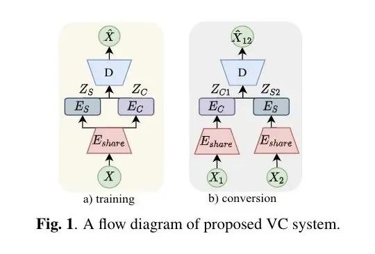 ICASSP 2022 | 腾讯AI Lab解读14篇入选论文-CSDN博客