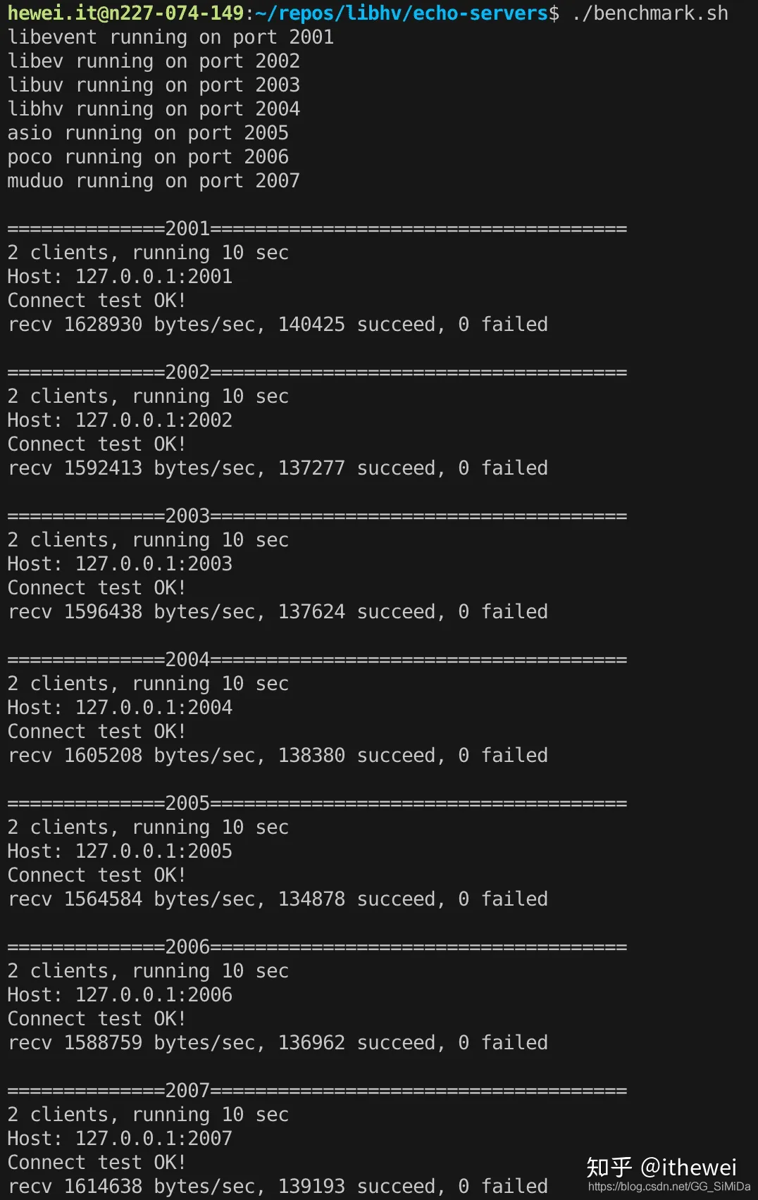 Libevent、libev、libuv、libhv、boostasio、poco、muduo七种echo Server实现对比muduo和libevent对比 Csdn博客