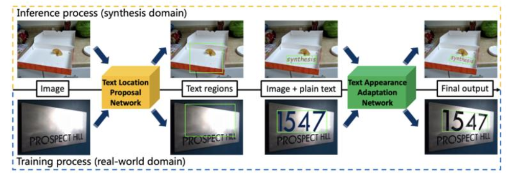 控制图像中的文字！AIGC应用子方向 之 图像场景文本的编辑与生成-CSDN博客