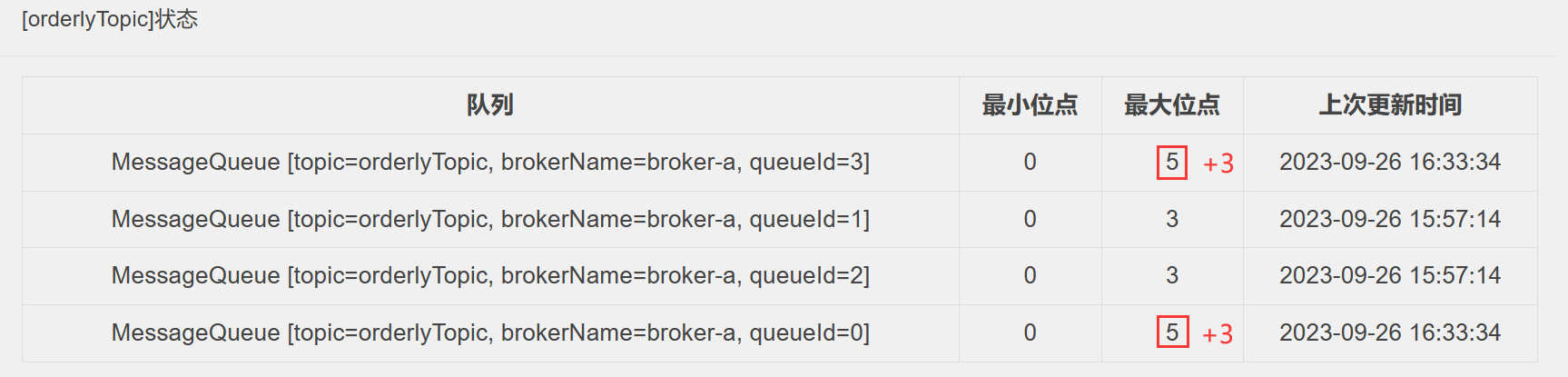 RocketMQ发送各种消息（同步，异步，单项，延迟，批量，顺序，事务，带标签，带key）_多次发送mq时需要频繁创建生产者么-CSDN博客