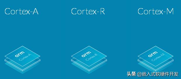Armv7 Cortex A系列编程手册“蓝桥杯”嵌入式stm32开发入门(2)arm Cortex?确定明白? Csdn博客