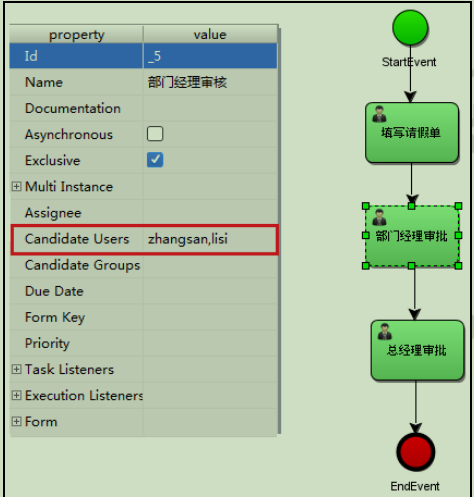 [Activit7]任务组任务(第十章)_taskservice.setassignee-CSDN博客