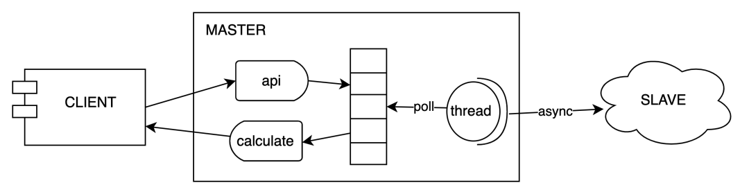 JDK17下Netty导致堆内存疯涨原因排查-CSDN博客