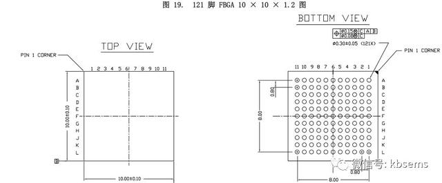 干货 | PCB常用封装库命名规范及注意事项_硬见的博客-CSDN博客_pcb封装命名规范