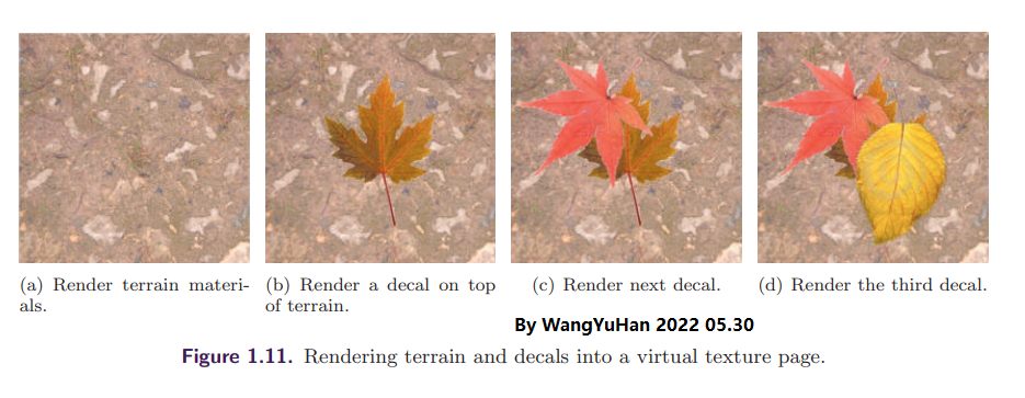 Adaptive Virtual Texture （Ka Chen）_ue adaptivevirtualtexture-CSDN博客