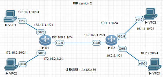 RIP协议与如何配置RIP_2台路由器_创建rip路由进程route rip-CSDN博客