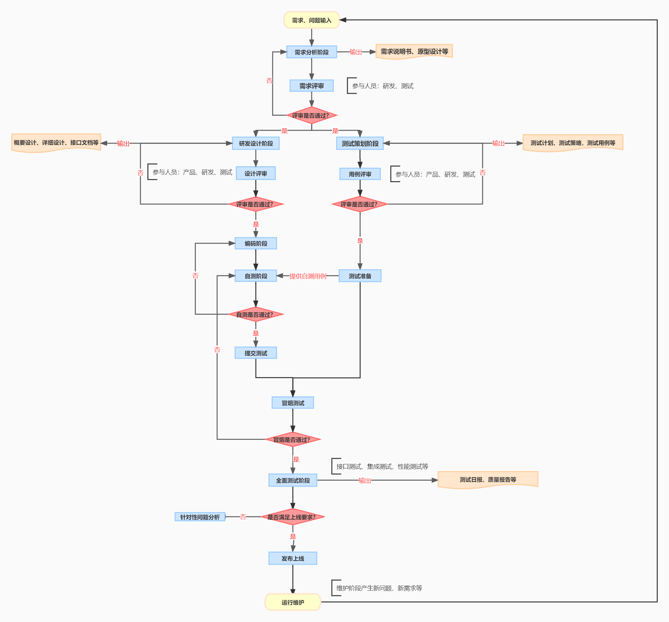 【测试沉思录】7. 测试左移的一点思考_jones capers applied software measurement global a ...