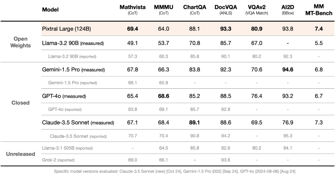 发力了，Mistral对标ChatGPT全面升级le Chat，还祭出超大杯多模态模型-CSDN博客