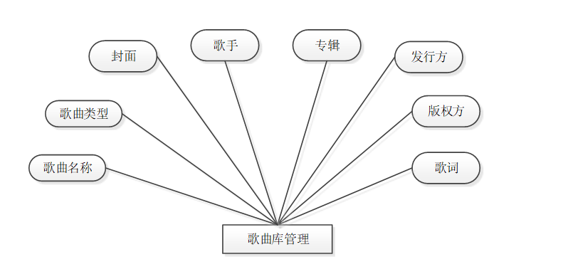 1ktv点歌系统基于jsp技术 Mysqljava Bs结构的ktv点歌系统设计与实现可运行源码数据库设计文档ktv点歌系统课设 Csdn博客