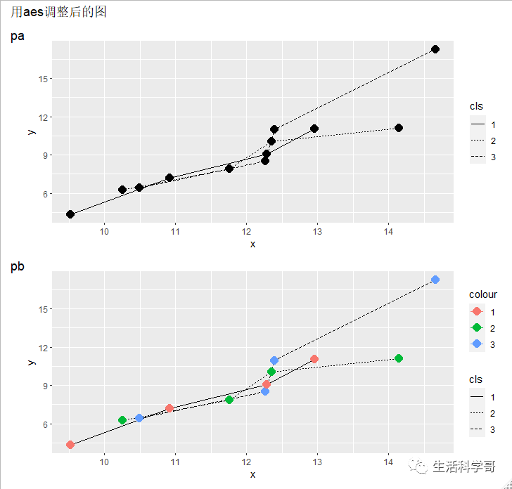 Ggplot2箱式图两两比较作图技巧020篇更改ggplot2作图的默认设置 Csdn博客