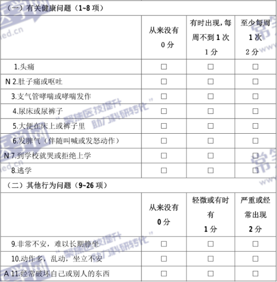儿科常用评估量表汇总，建议收藏！_ede-q 评分量表-CSDN博客