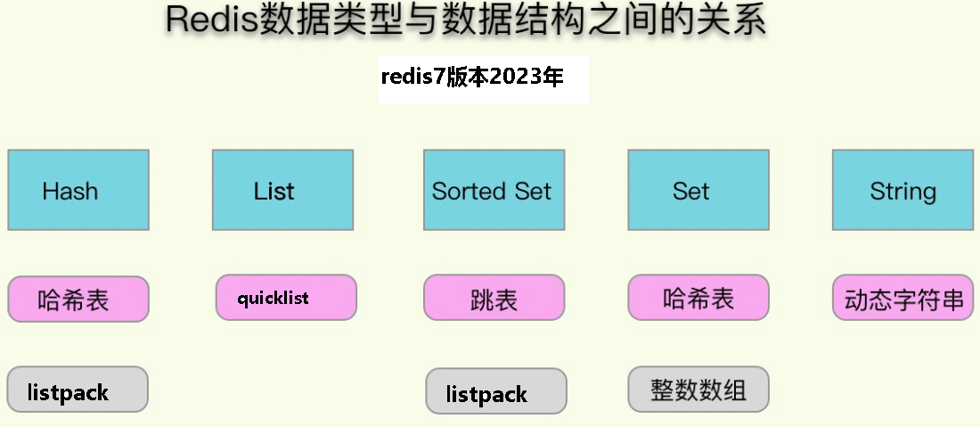 Redis底层数据结构分析(一) —— SDS动态字符串-CSDN博客