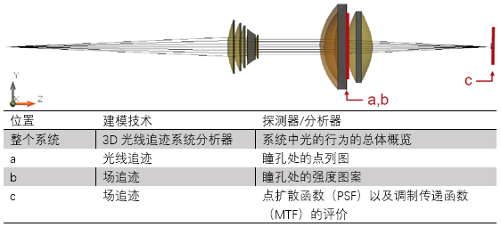 成像系统的高级PSF及MTF计算_matlab psf mtf-CSDN博客